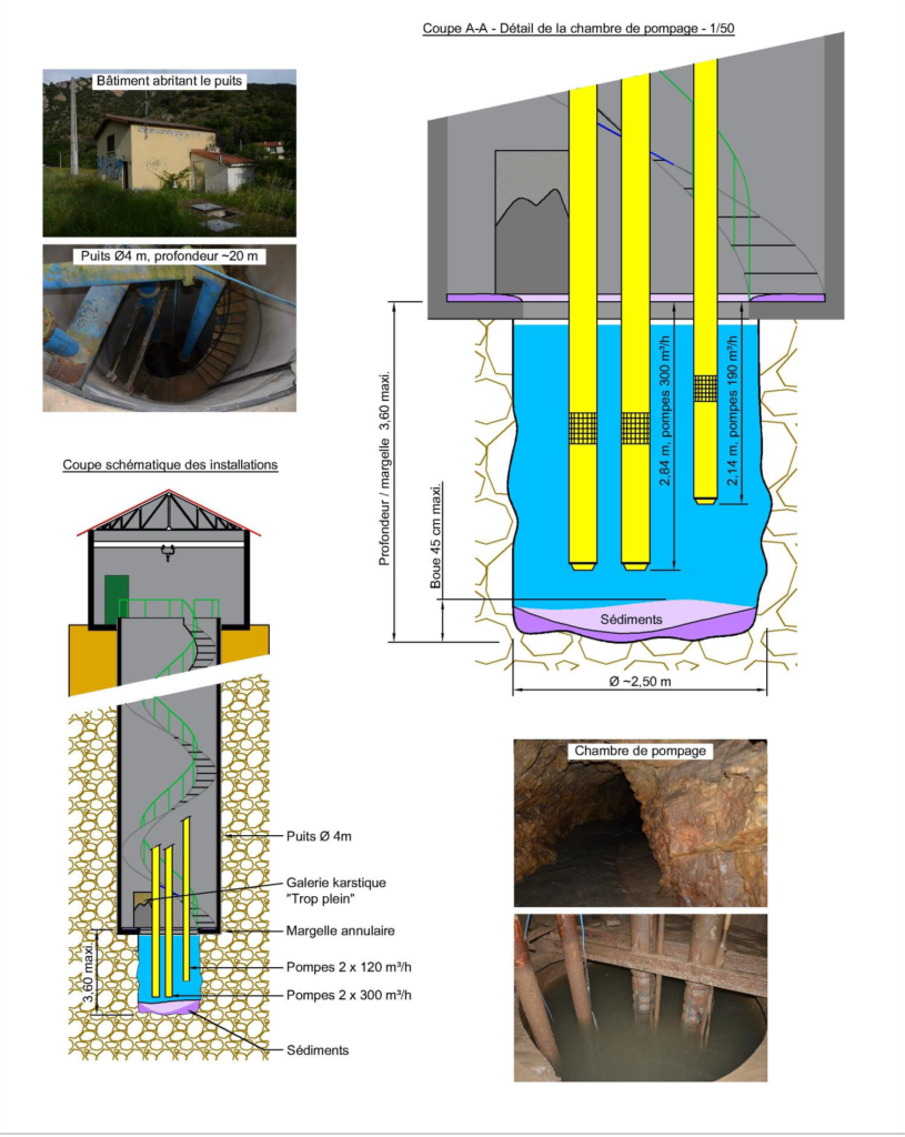 Les installations – Regie de leau du Conflent (66)